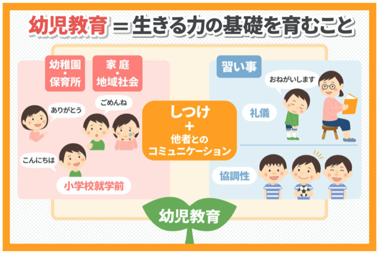 幼児教育とは?家庭で出来ることと幼児教室に通うメリットを紹介 胎教・幼児教育なら幼児教室ヘーグル 右脳開発でお子様の才能を開花